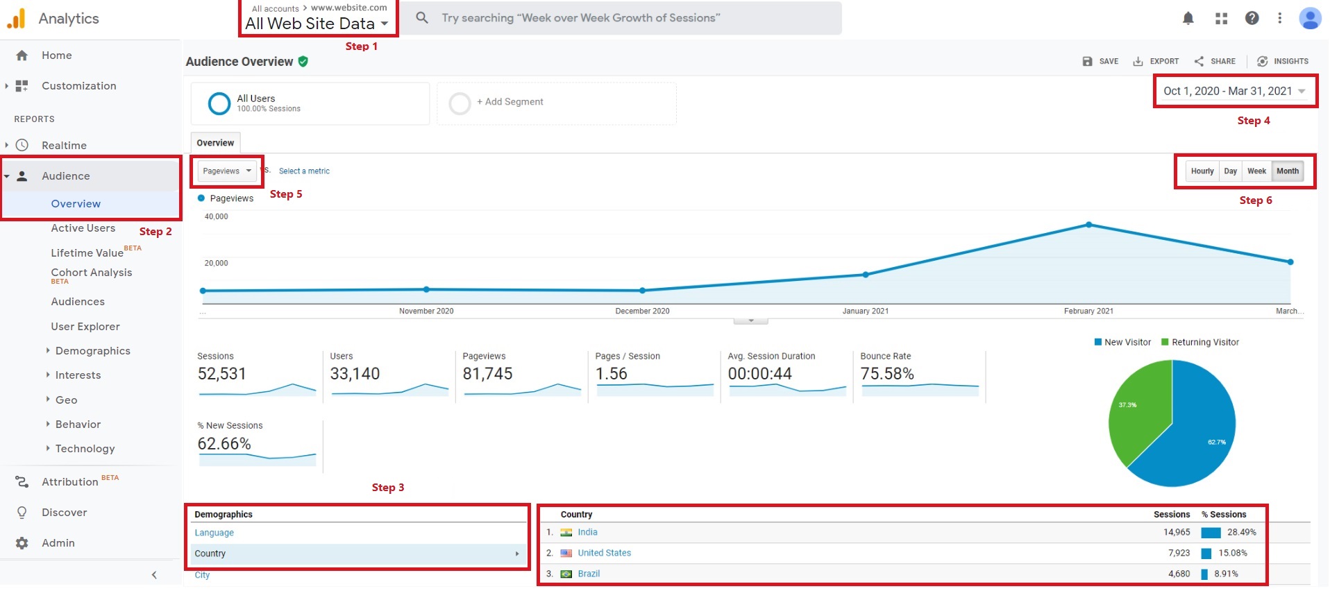 Traffic Verification Pubgalaxy